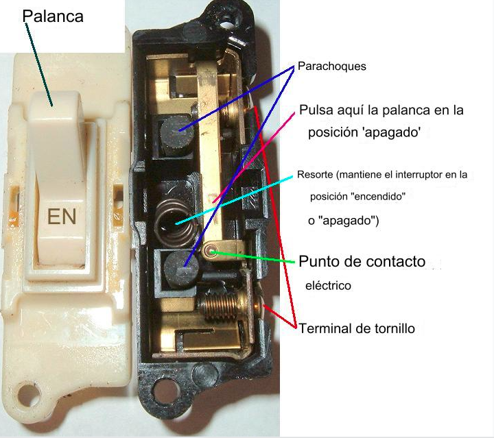 interruptores y sus partes