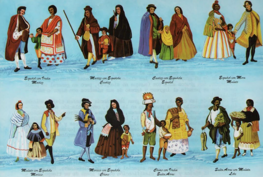 VIRREINATO CASTAS | Genially