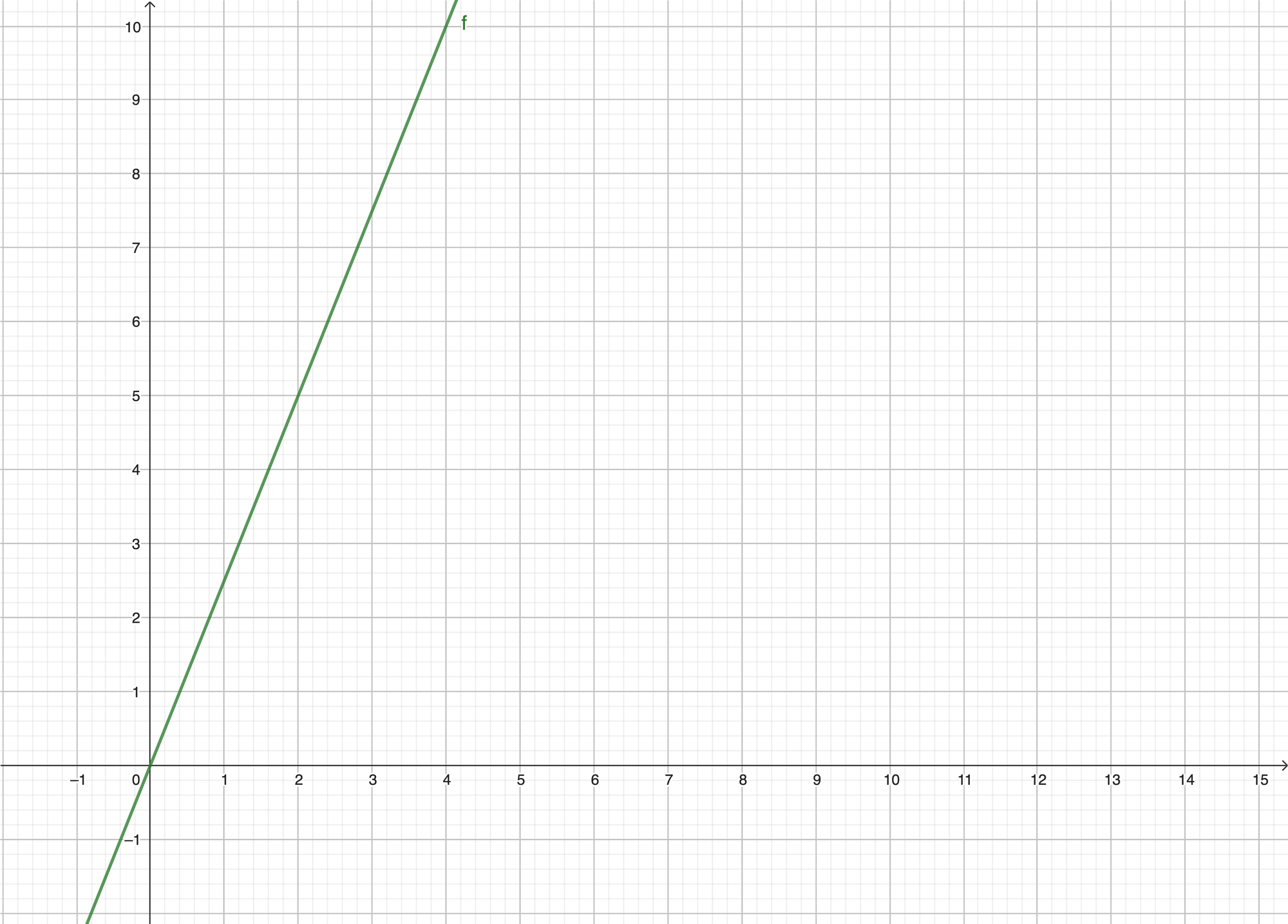 NUMBER THE IMAGES | Genially