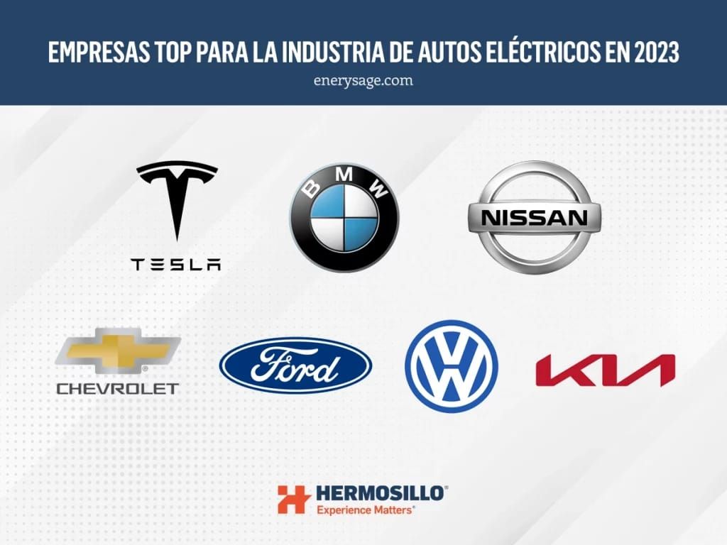 Infografía de autos electricos | Genially