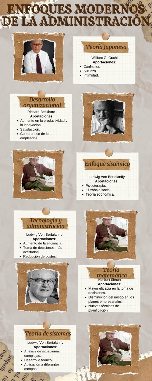 infografía final | Genially