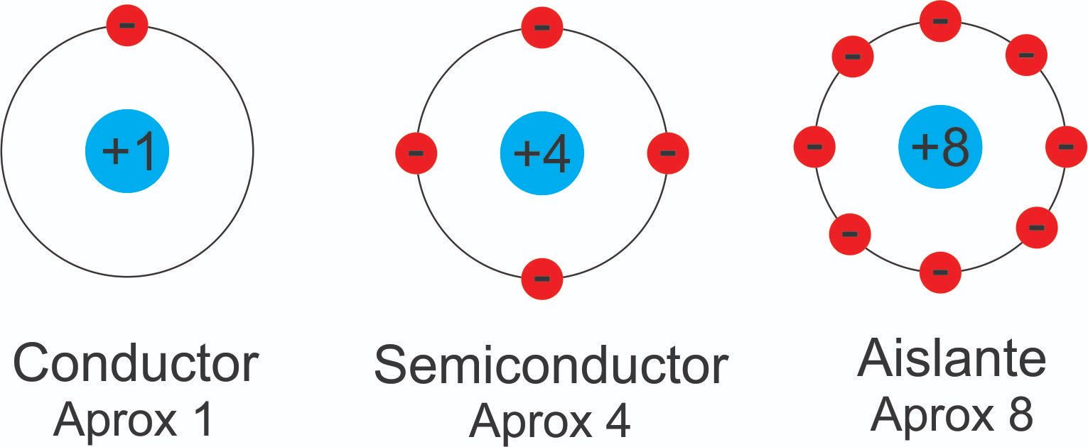 Mapa Mental Semicircular | Genially