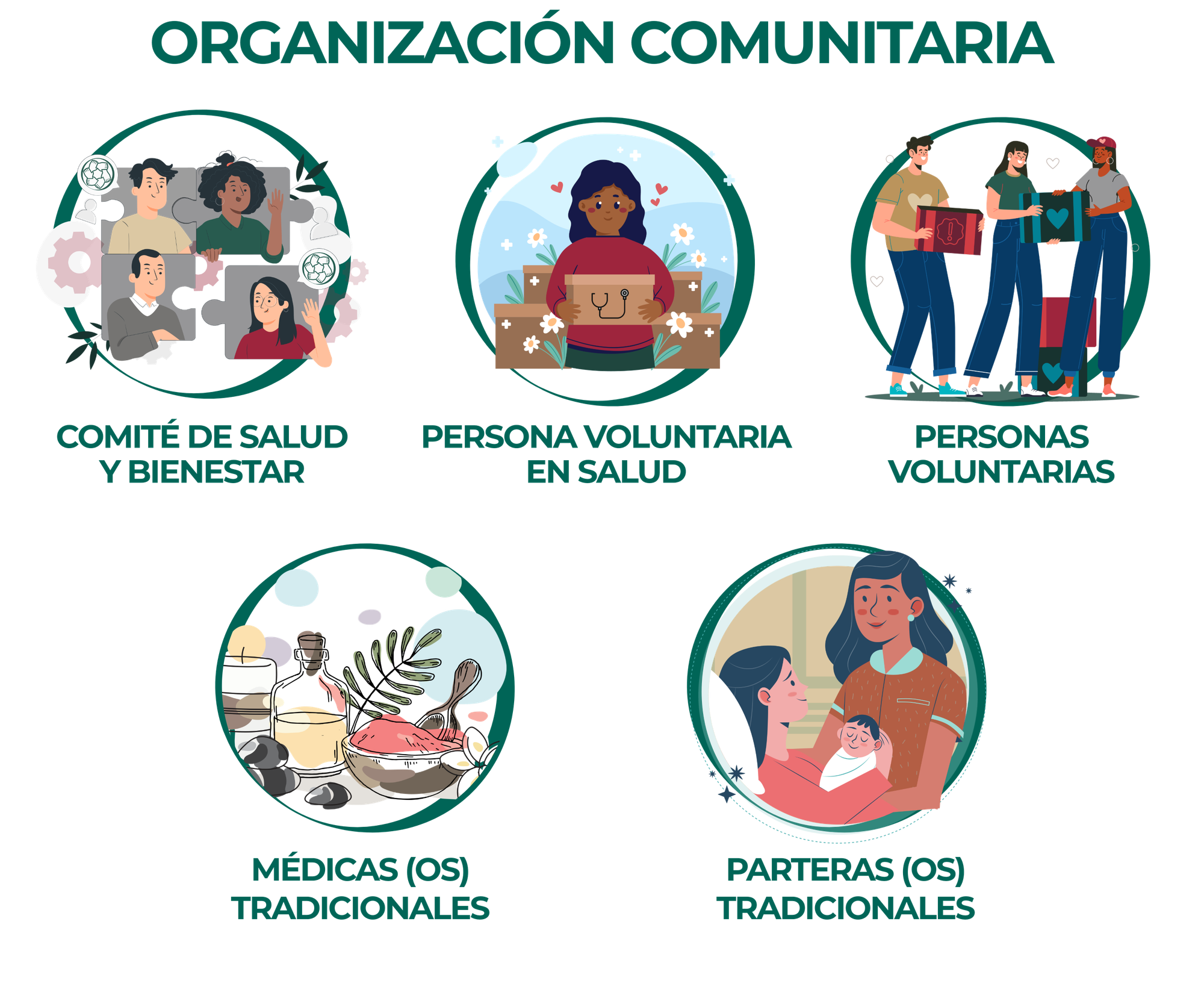 Organización Comunitaria