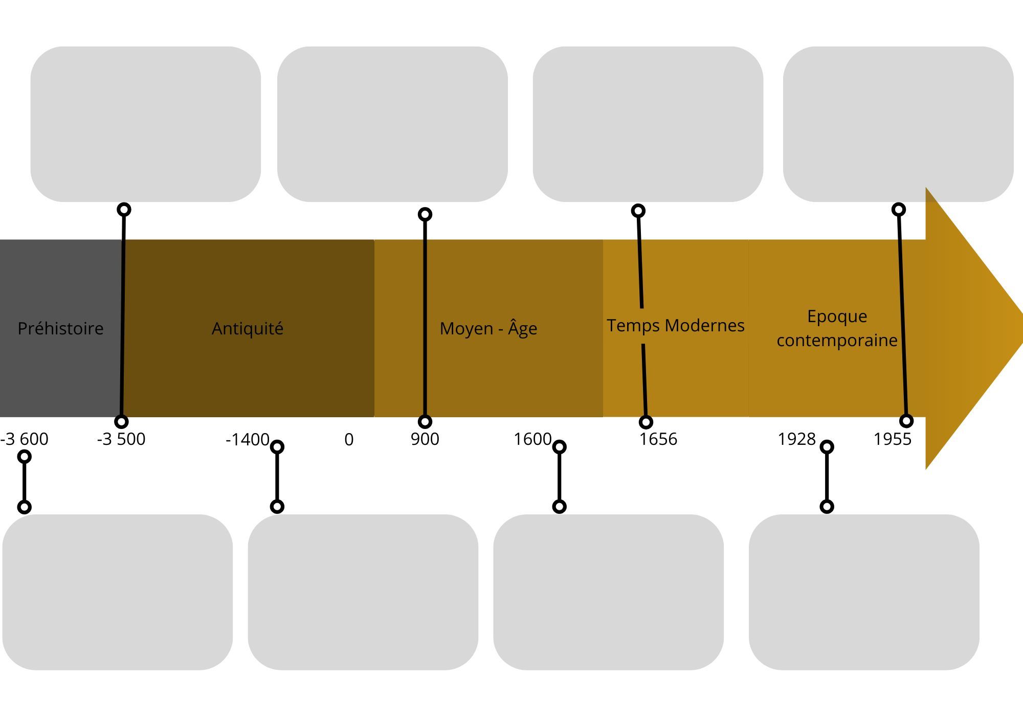Frise outils de mesure du temps