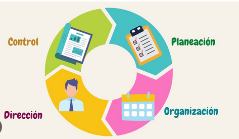 EA1: Director general y proceso administrativo | Genially