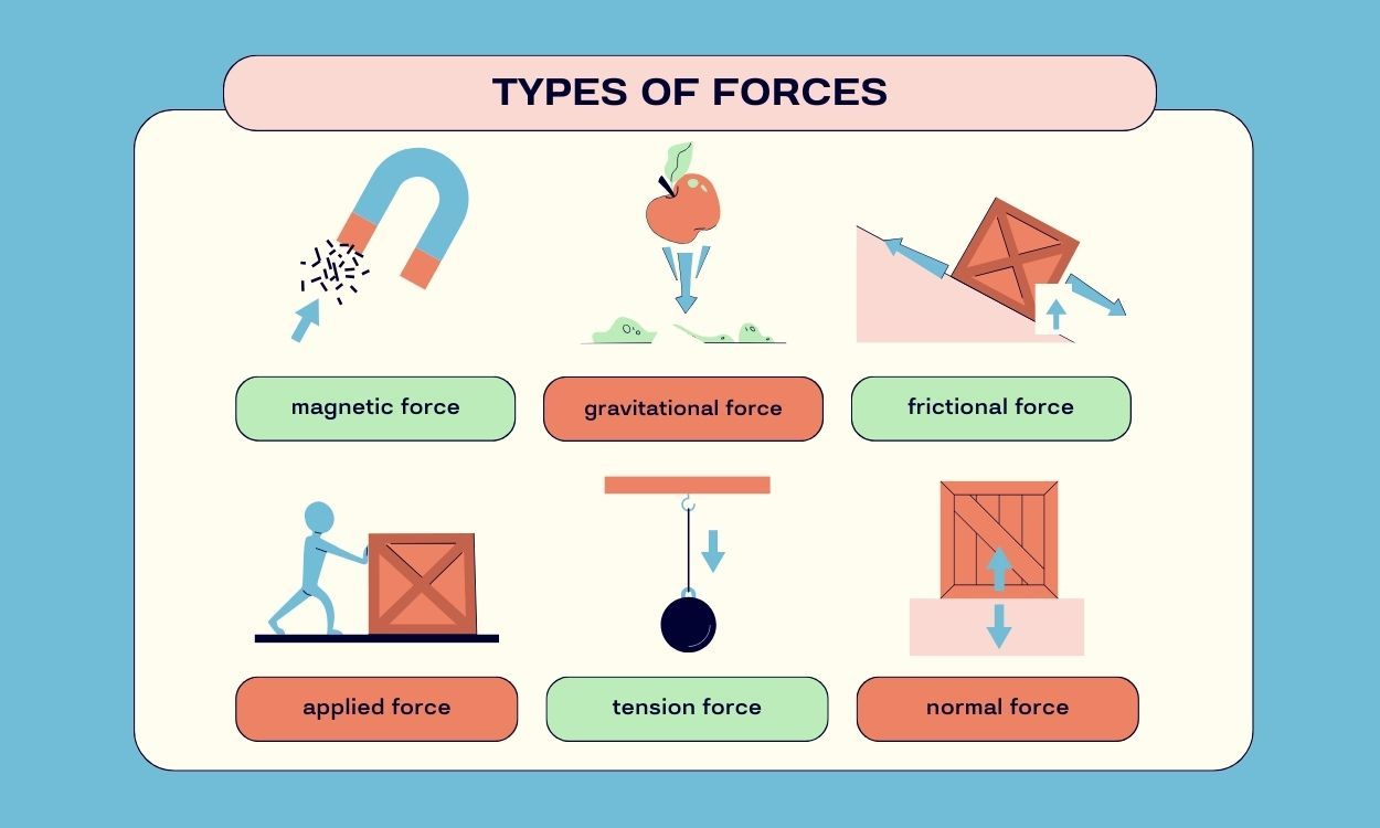 Forces | Genially