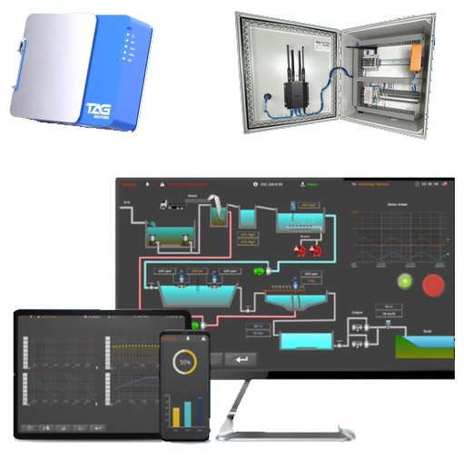 Wireless Monitoring | Genially