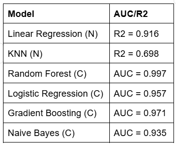 Final Project Dashboard | Genially