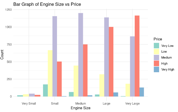 Final Project Dashboard | Genially