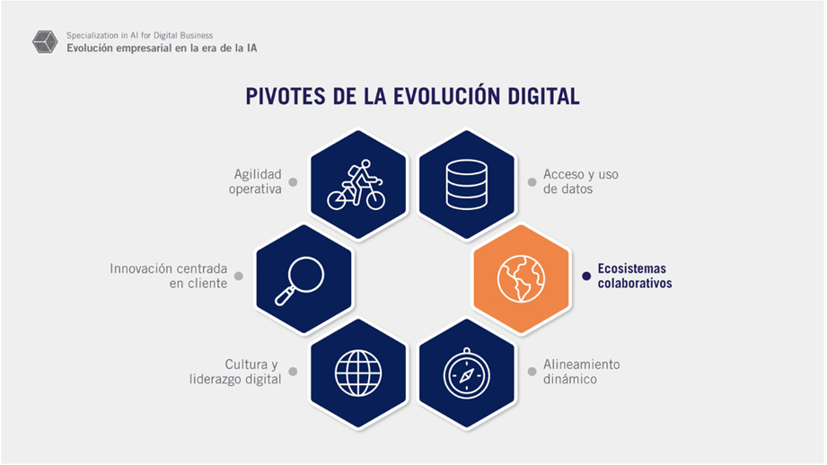 La evolución digital de una empresa implica una adaptación continua a los rápidos cambios del ...