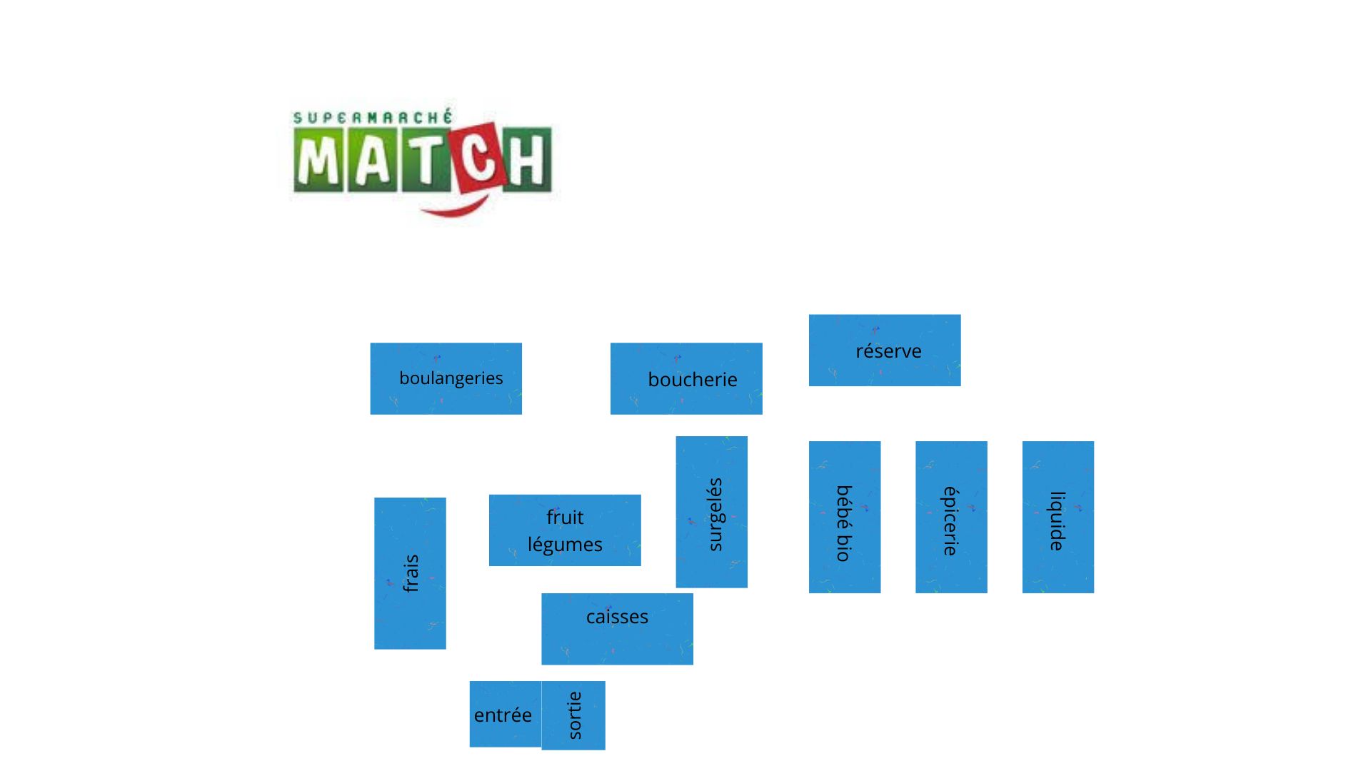 plans de magasin | Genially