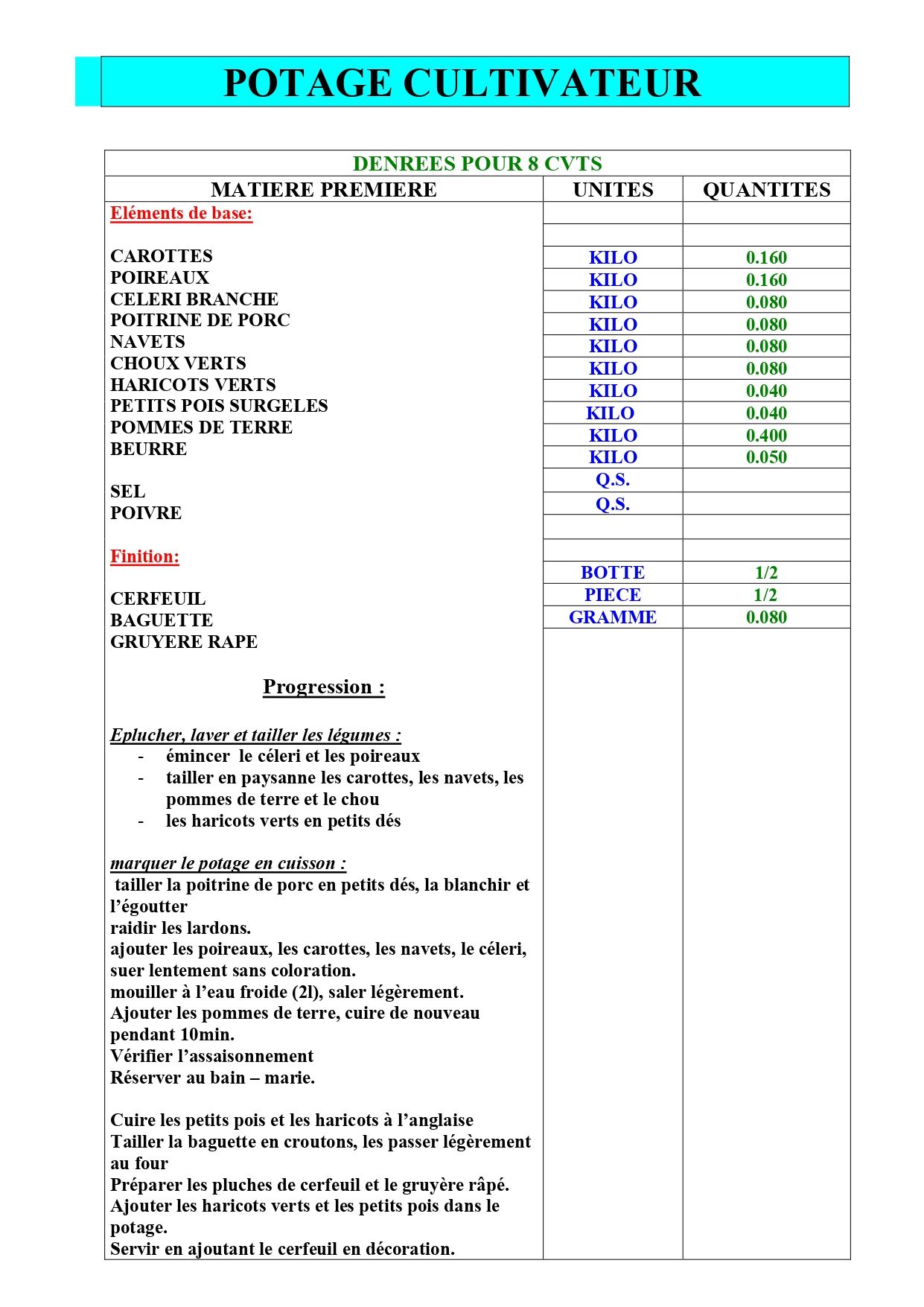 La Fiche technique | Genially