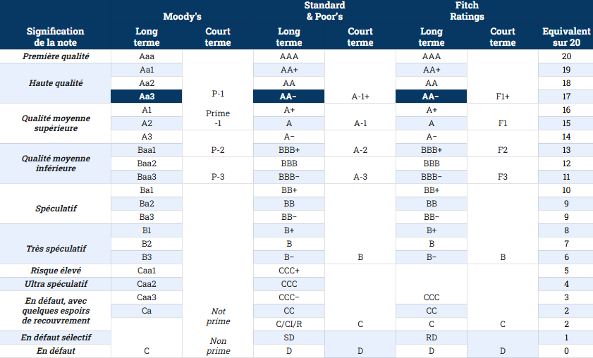 Notations | Genially