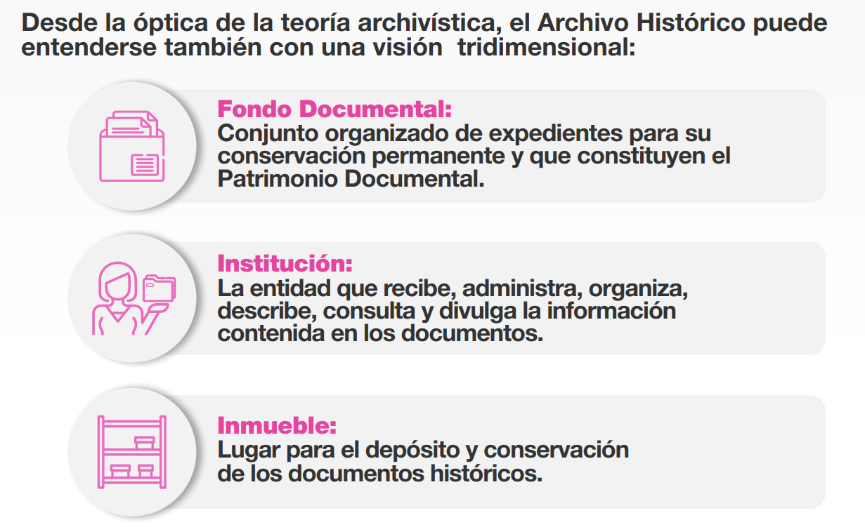 Archivo histórico | Genially