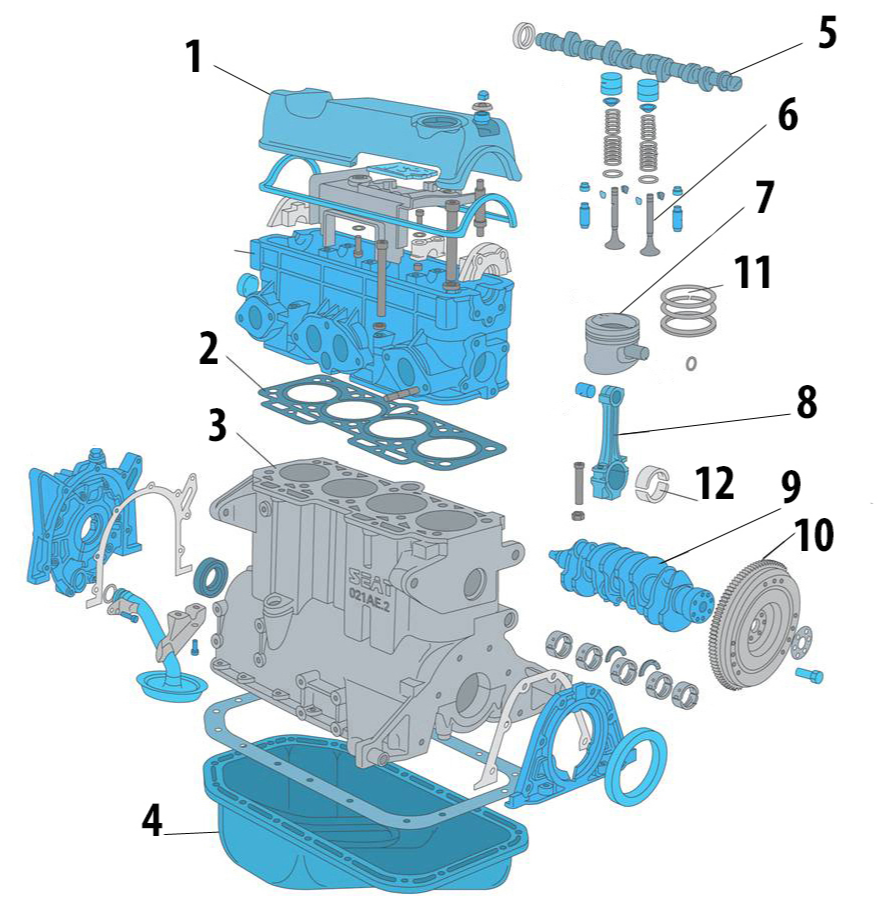 Identificación De Las Partes De Un Motor Genially