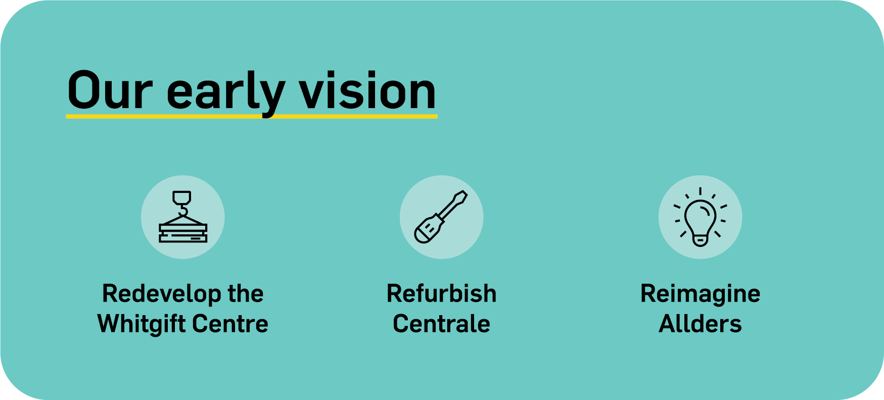Our Early Vision - The Croydon Project