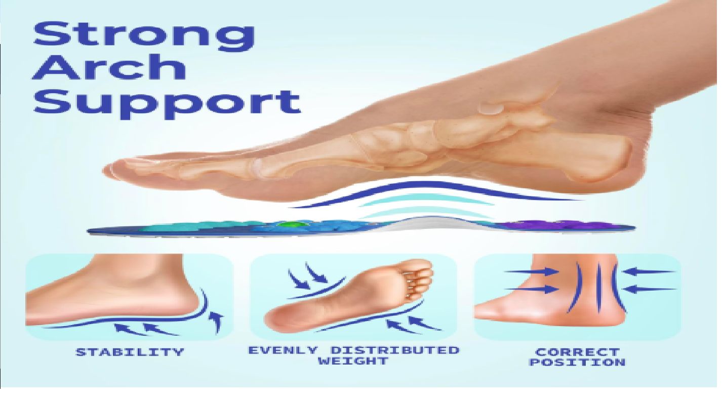 Akusoli Shoe Insoles Review 2025 Best Price | Genially
