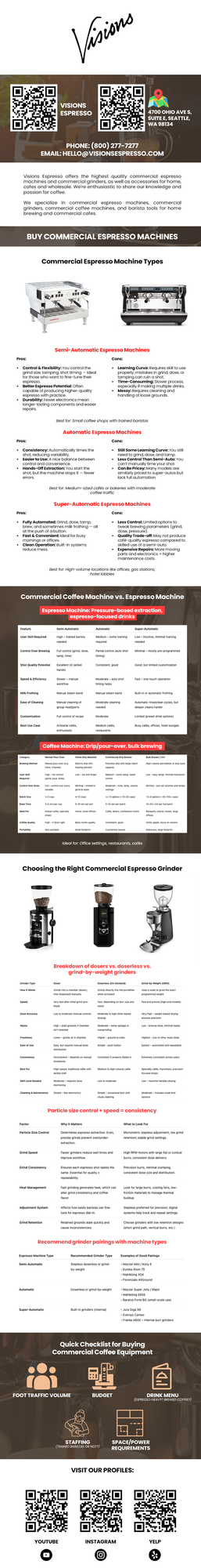 Visions Espresso | Genially