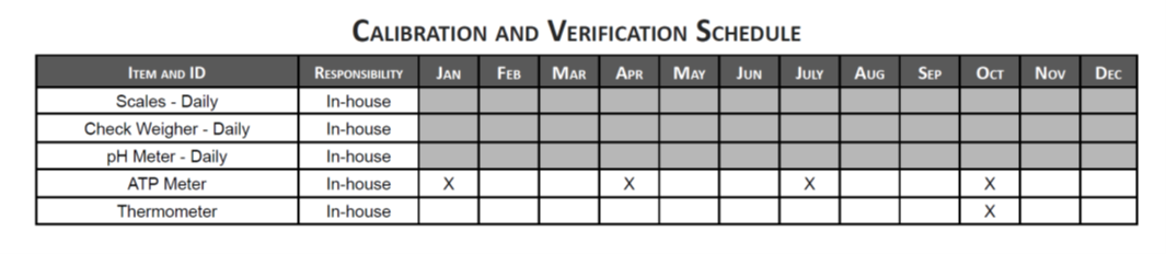Exploring a Calibration Schedule | Genially