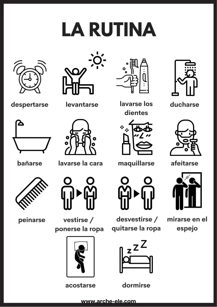 Rutinas y Verbos Reflexivos | Genially