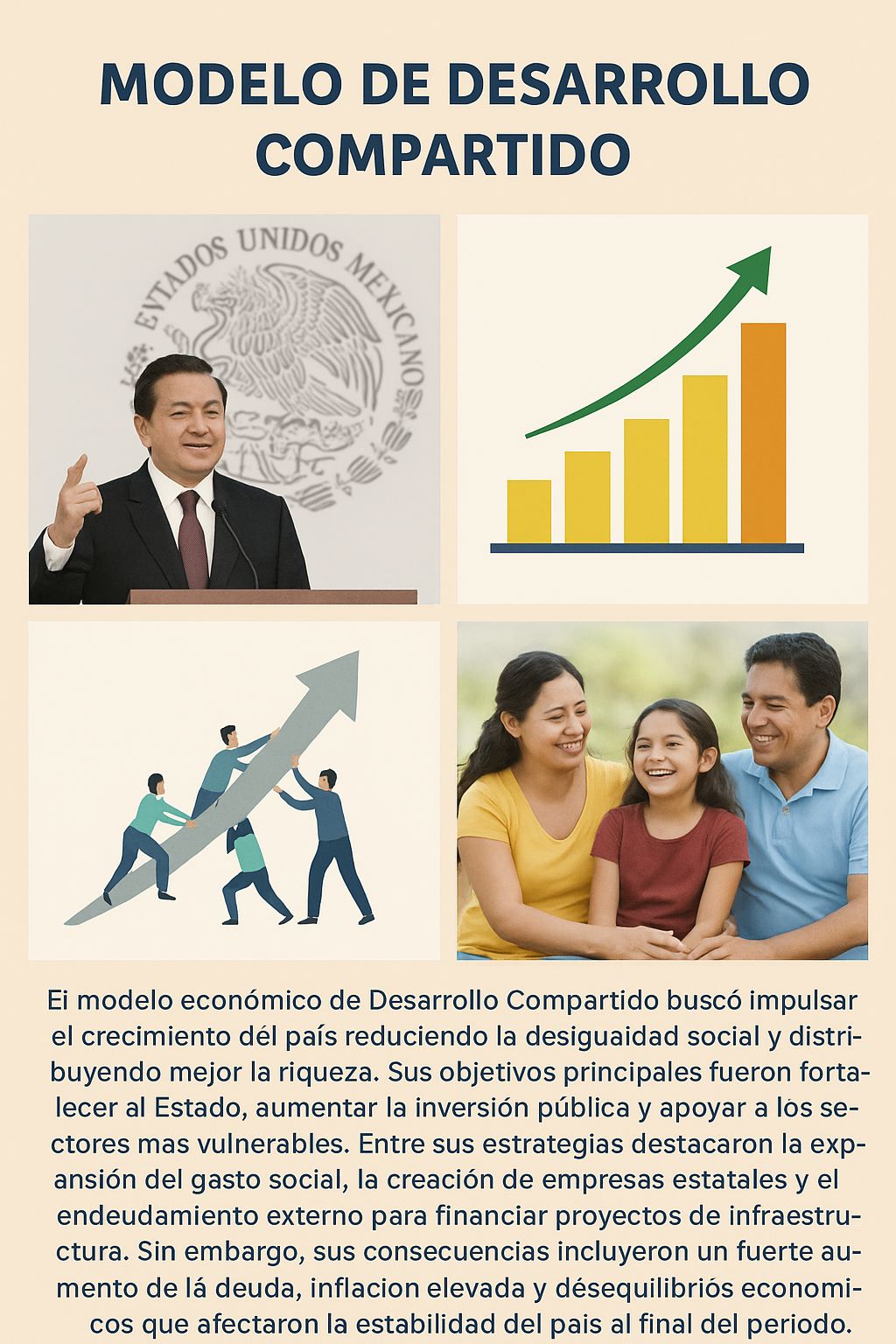Modelo de Desarrollo compartido | Genially